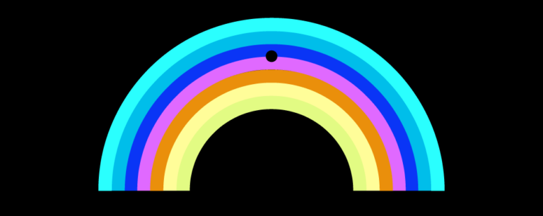 Rainbow Illusion - BrainHQ