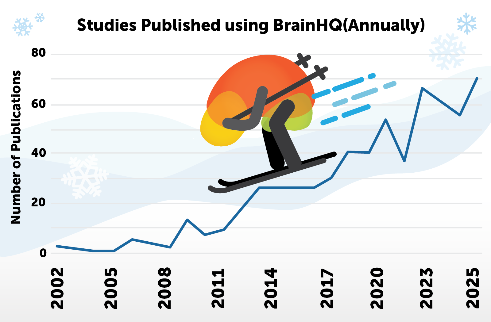 How an Avalanche of Science Buried Brain Exercise Skeptics in 2025 ...